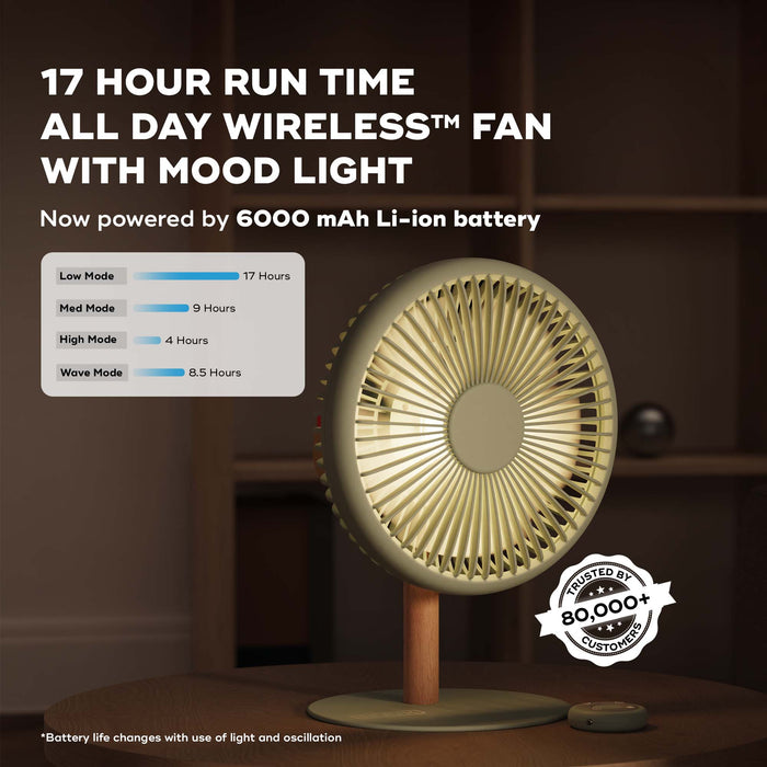 Nuuk Fans | Rechargeable Fans and Air Circulators Nuuk Fans | Rechargeable Fans and Air Circulators